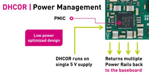 DHCOR STM32MP15 | DH electronics (ST partner) - STマイクロエレクトロニクス
